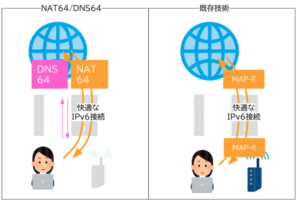 NAT64/DNS64 - ビッグローブ株式会社